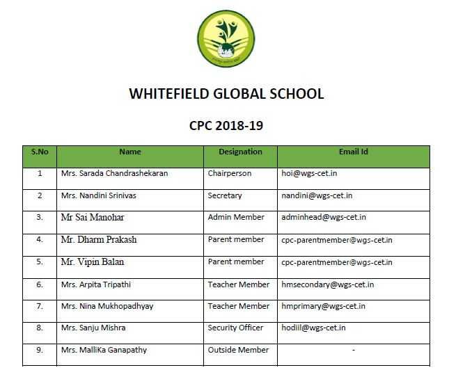 Child Protection Council | WGS